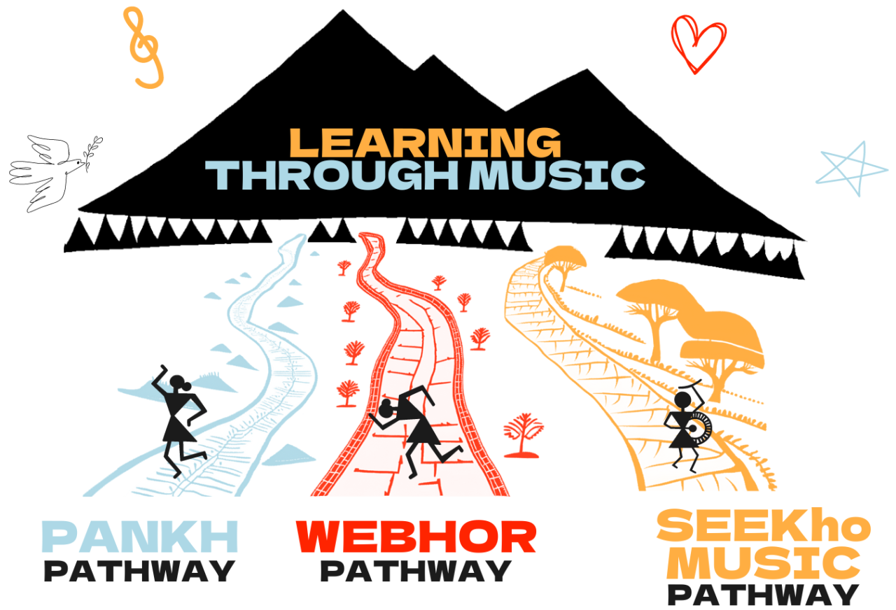 Learning Through Music | Manzil Mystics